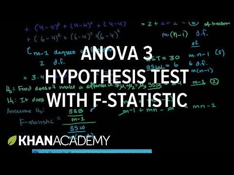 ANOVA 3: Hypothesis test with F-statistic | Exploring Economics
