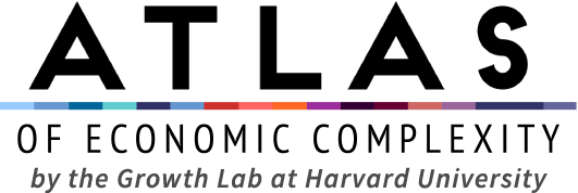 Atlas of Economic Complexity | Exploring Economics