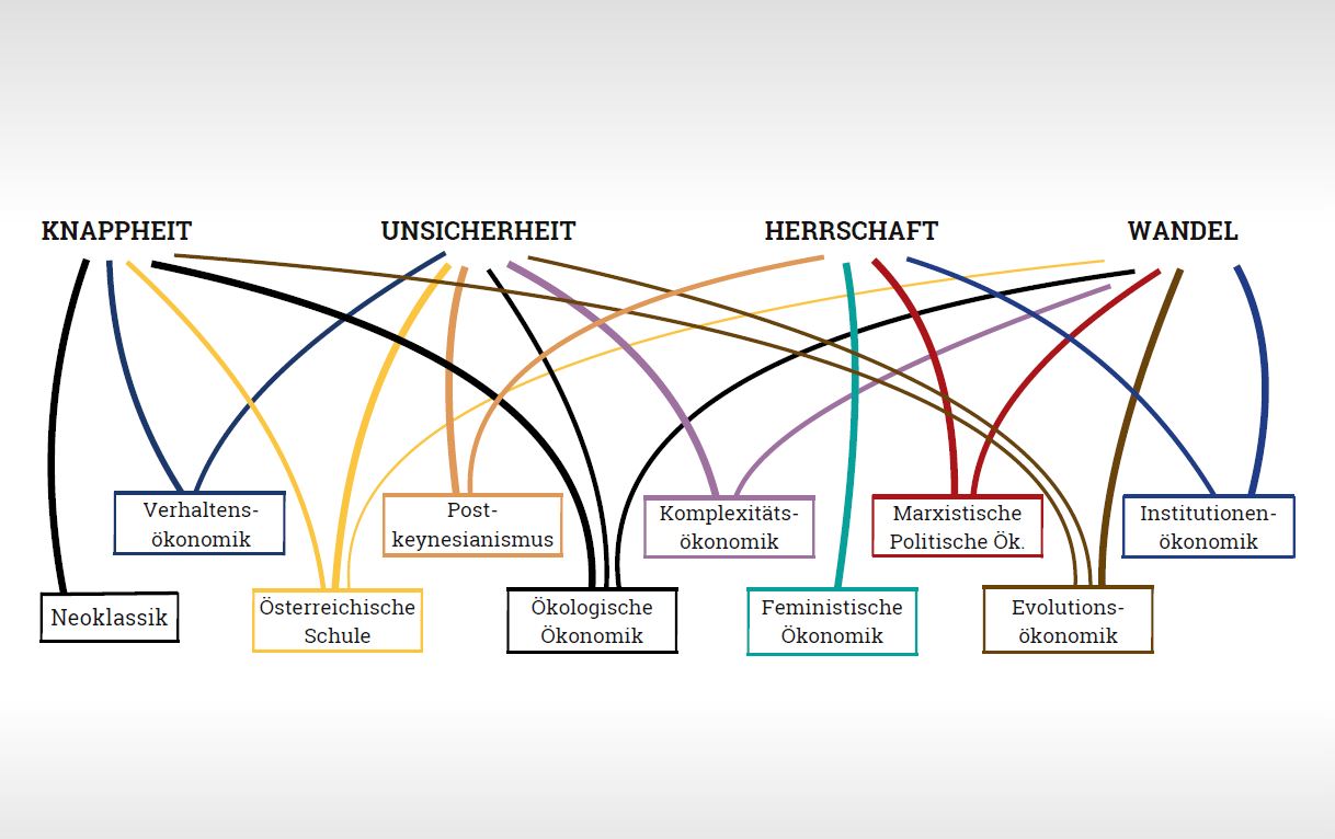 Der Beutelsbacher Konsens im Wirtschaftsunterricht - durchgehend plural ...