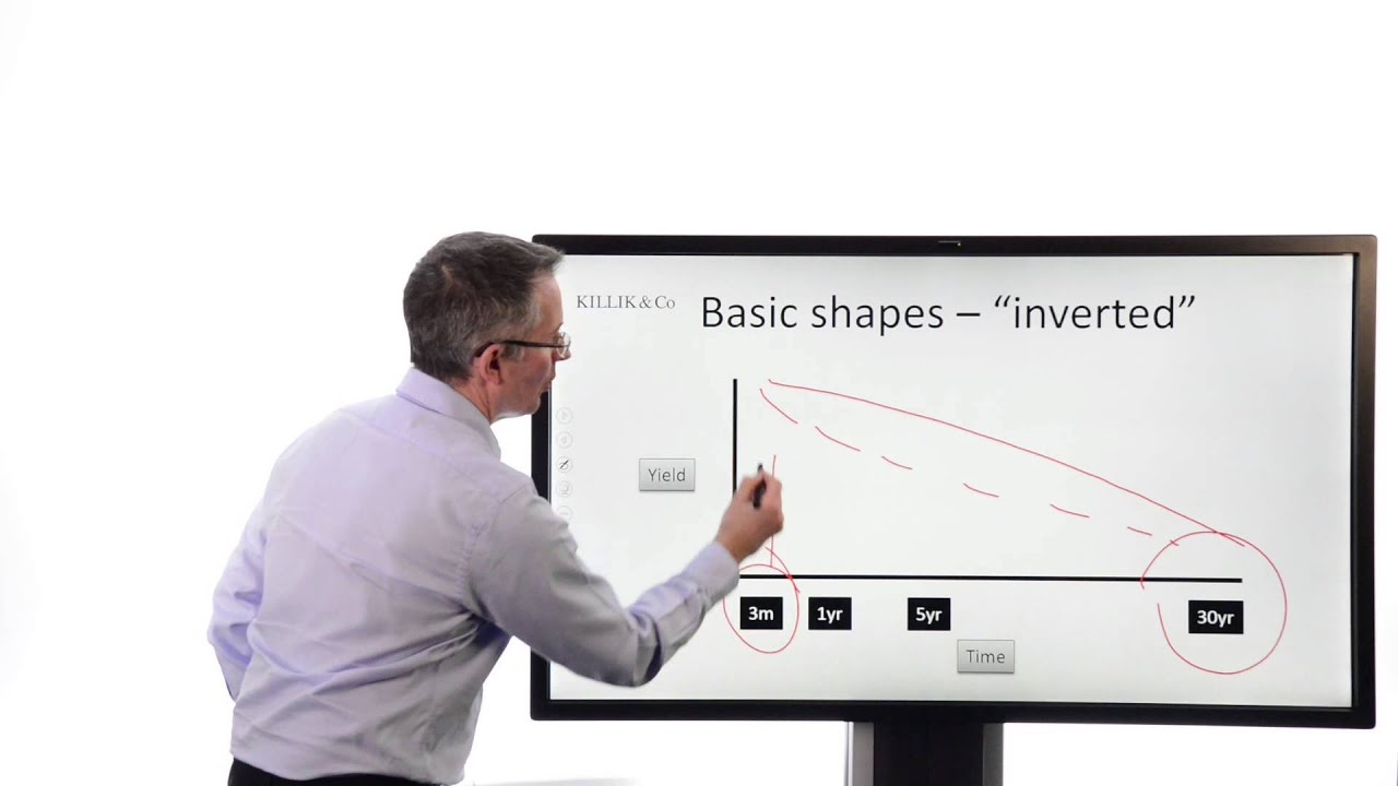 Killik Explains: Fixed Income Basics - the yield curve | Exploring ...