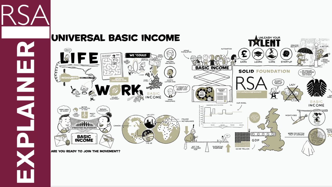 What is Universal Basic Income? | Exploring Economics What is Universal Basic Income? | Exploring Economics